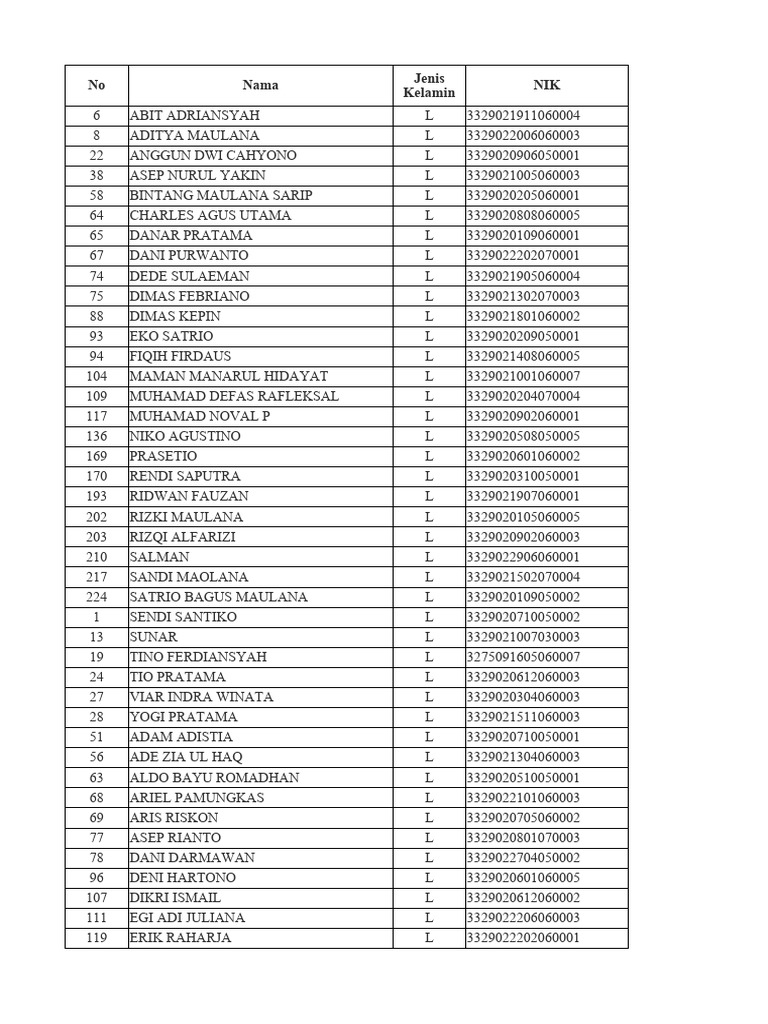 Data Peserta Us - Ukk 2023-2024 | PDF | Sports & Recreation | Travel
