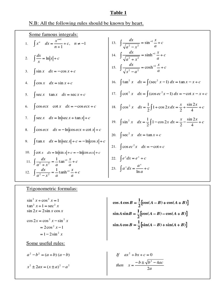 Integration Sheets | PDF | Cartesian Coordinate System | Geometry
