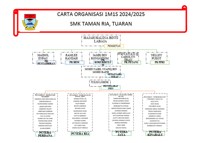 Carta Org 1M1S 2024 | PDF
