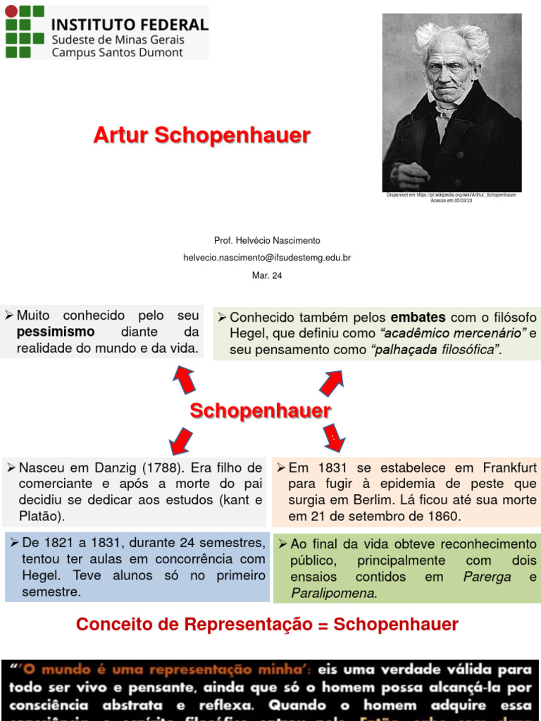 Aula 3 - Schopenhauer | PDF | Arthur Schopenhauer | Immanuel Kant