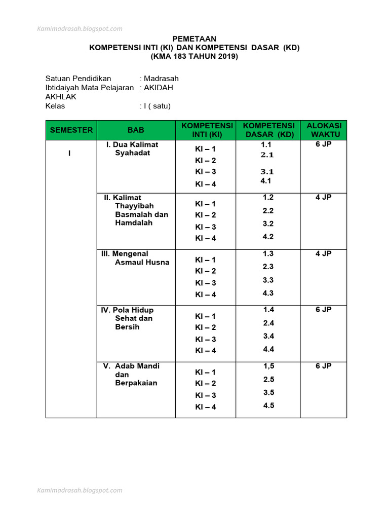 Pemetaan Ki KD Kelas 1 Mi - Kma 183 | PDF