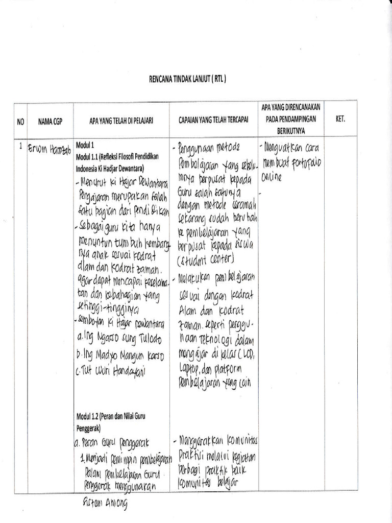 RTL Pi 1 - Erwin Hamzah, S.E | PDF