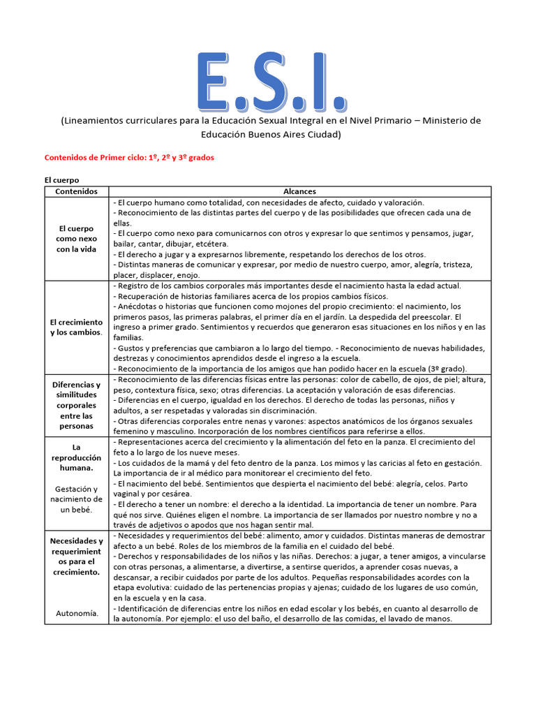 CONTENIDOS ESI PRIMARIA | PDF | Familia | Amor