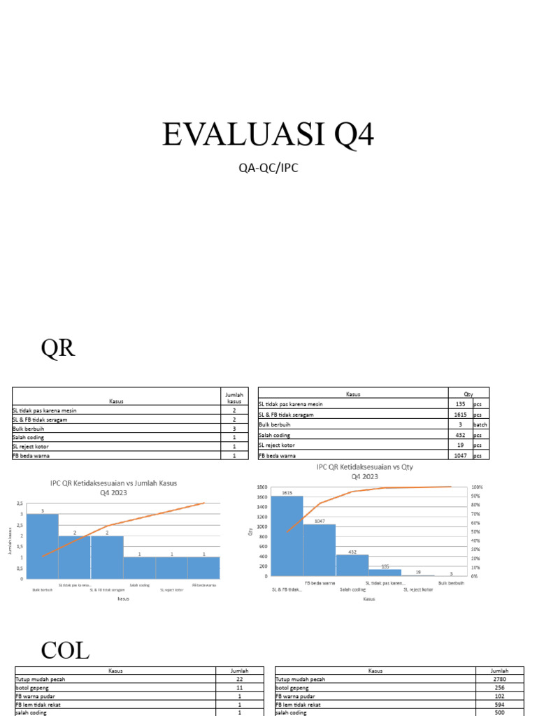 Evaluasi q4 QC Ipc | PDF