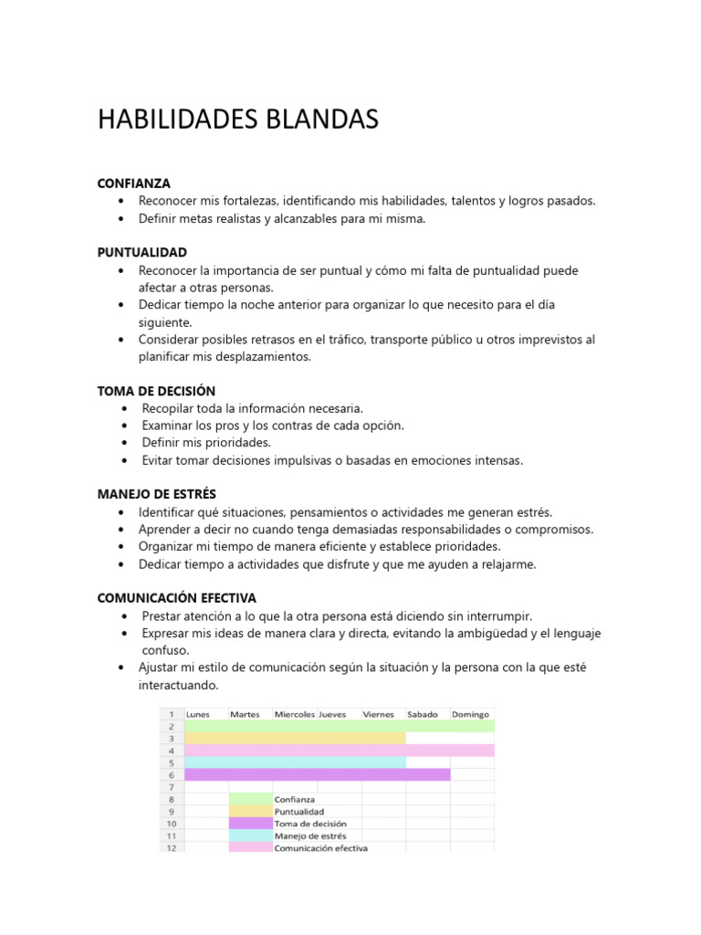 Habilidades Blanda | PDF