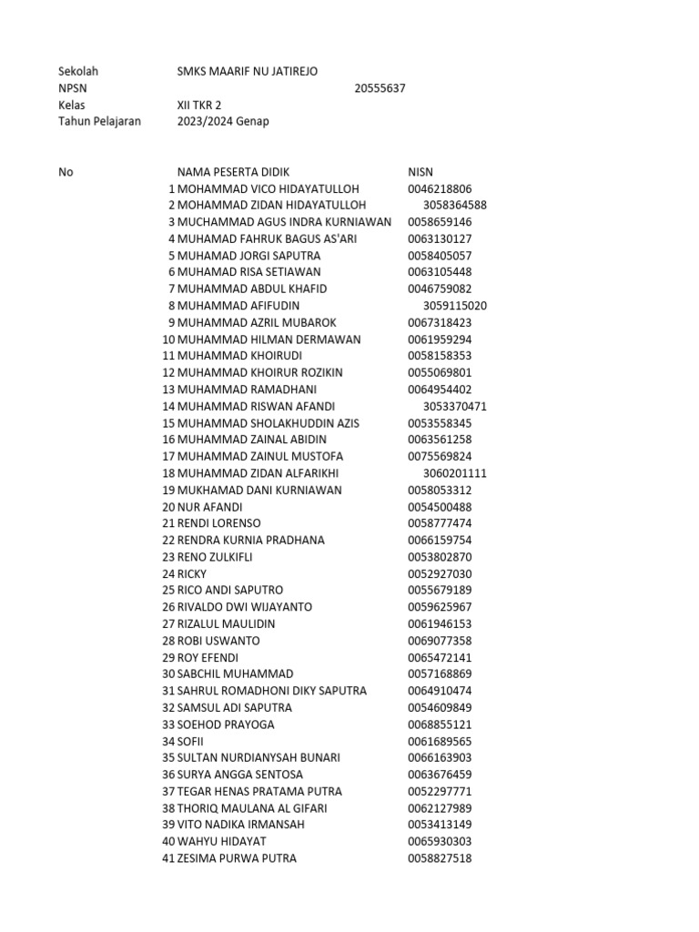 Leger Nilai Akhir Kelas XII TKR 2 | PDF