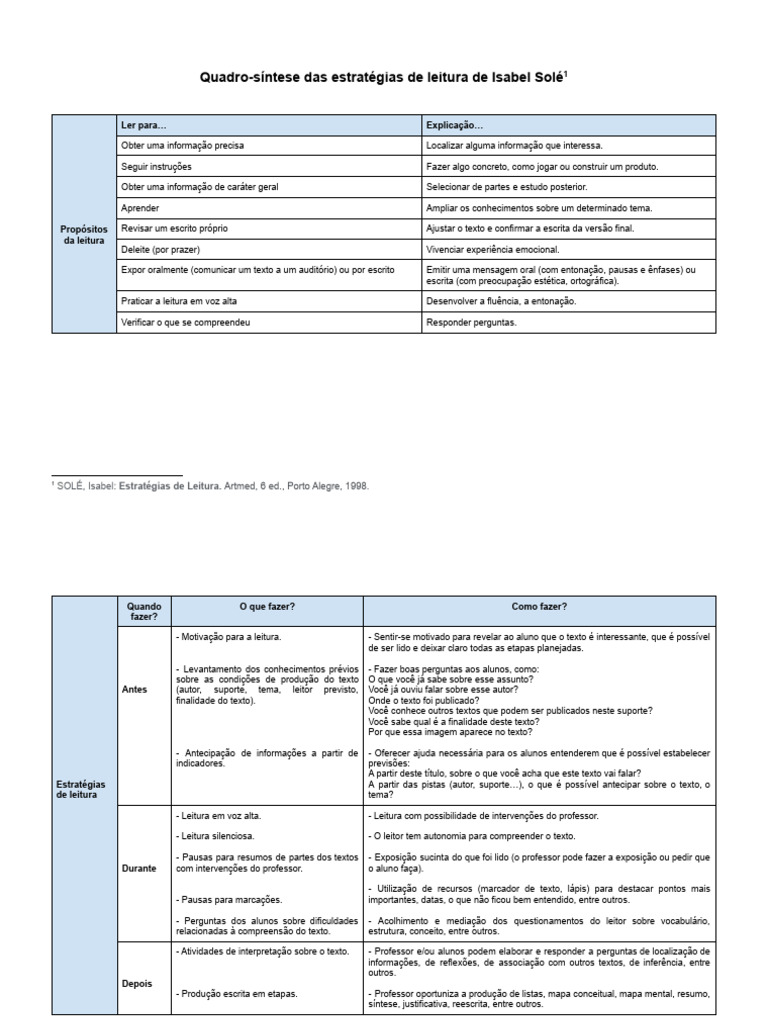 Estratégias de Leitura de Isabel Solé | PDF | Informação