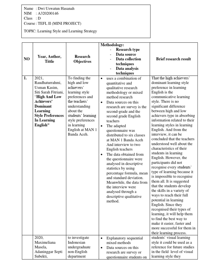 A320200146 - Dwi Uswatun - Class D - Mini Project TEFL II | PDF | Learning Styles | Statistics
