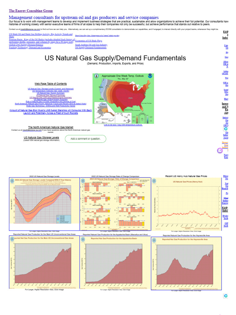 US Natural Gas Supply/Demand Overview | PDF | Cost Of Living | Natural Gas