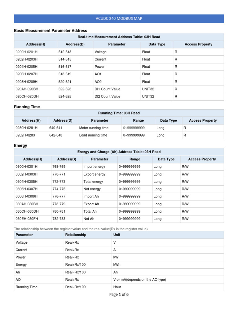 File 1575555815 | Download Free PDF | Byte | Computer Engineering