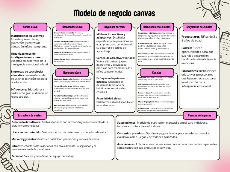 Lienzo Canva | PDF | Educación de la primera infancia | Marketing