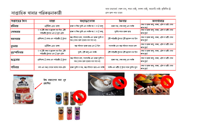 Basic Meal Planning | PDF
