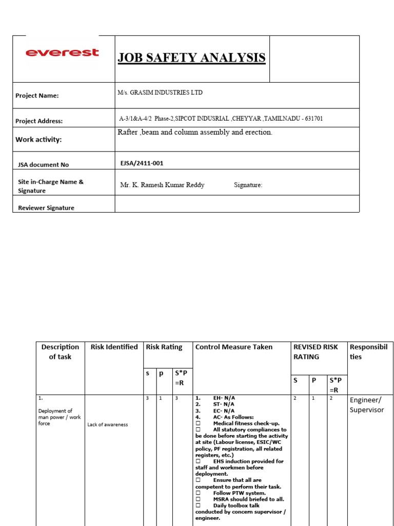 Rafter, Beam, Column Assembly and Erection Jsa | PDF | Personal ...
