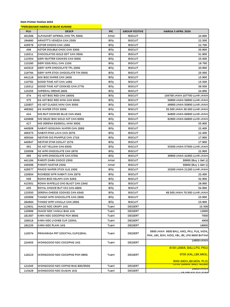 Panduan Harga POP Primer Festive 2024 - 3 April 2024 | PDF | Western ...