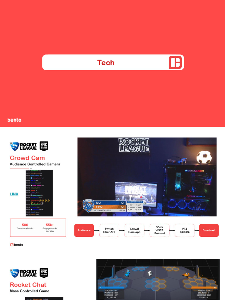 Tech Only | PDF | Computing | Digital Technology