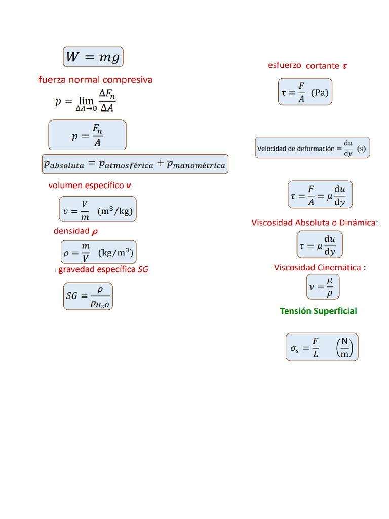 Formulas para Mecanica de Fluidos | PDF