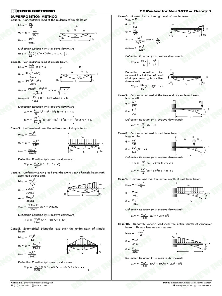 2022 Nov Theory 2 | PDF | Mechanical Engineering | Structural Analysis