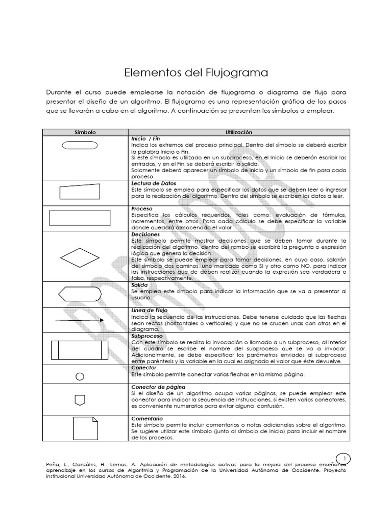 Elementos Del Flujograma | PDF | Algoritmos | Programación de computadoras