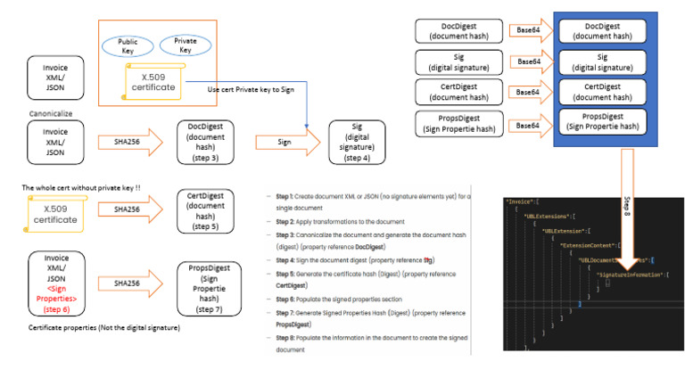E InvoiceSigned | PDF | Communications Protocols | Computer File Formats