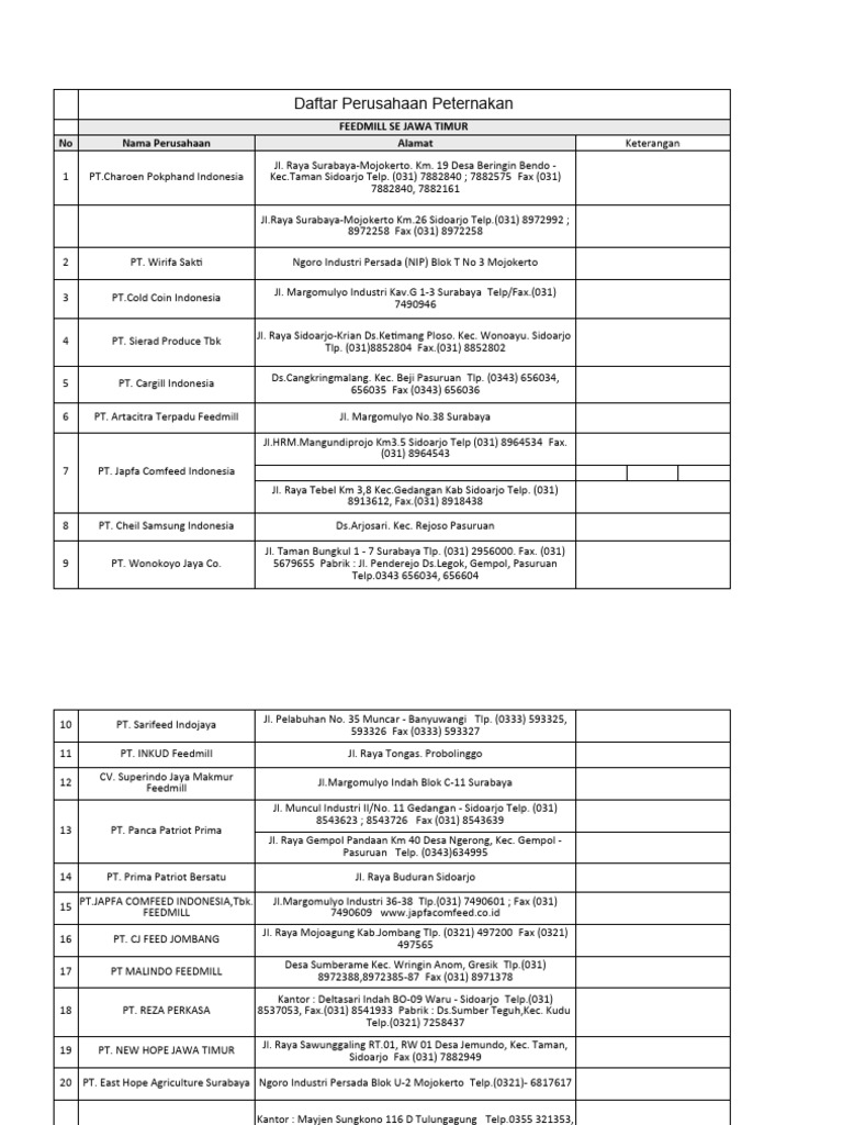 Daftar Perusahaan Peternakan di Jatim | PDF