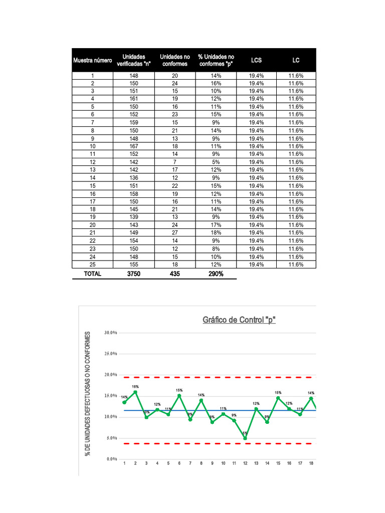 Ejercicio Resuelto Fórmulas Calidad | PDF