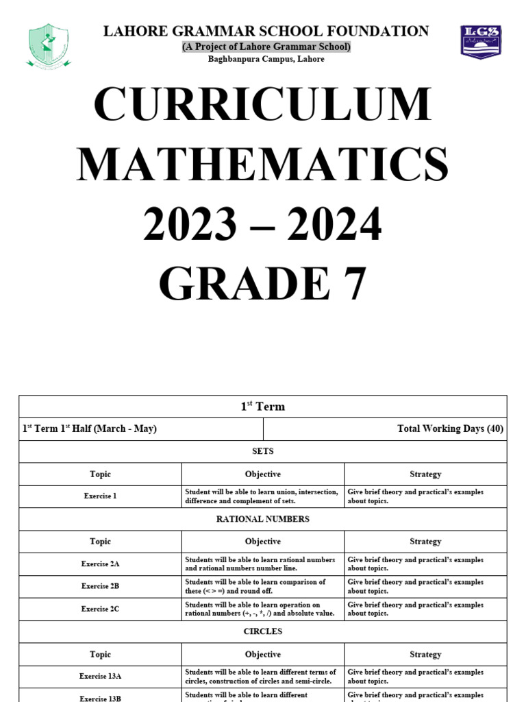 Annual Curriculum Grade 7 | PDF | Area | Numbers