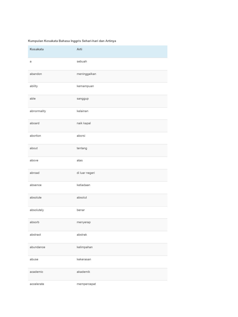 Kumpulan Kosakata Bahasa Inggris Sehari | PDF