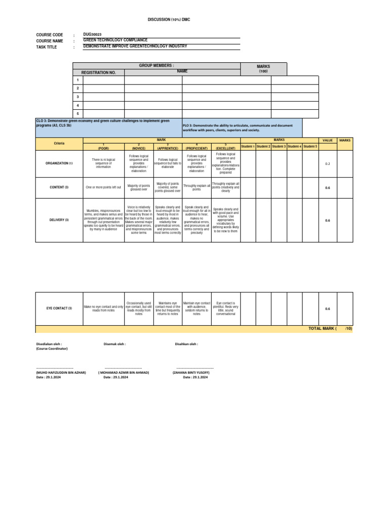 Green Technology Compliance Assessment | PDF | Cognitive Science | Human Communication