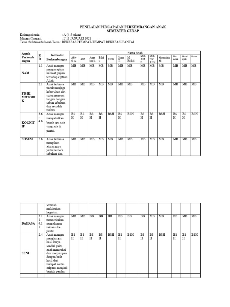 Laporan Perkembangan Anak Usia Dini | PDF