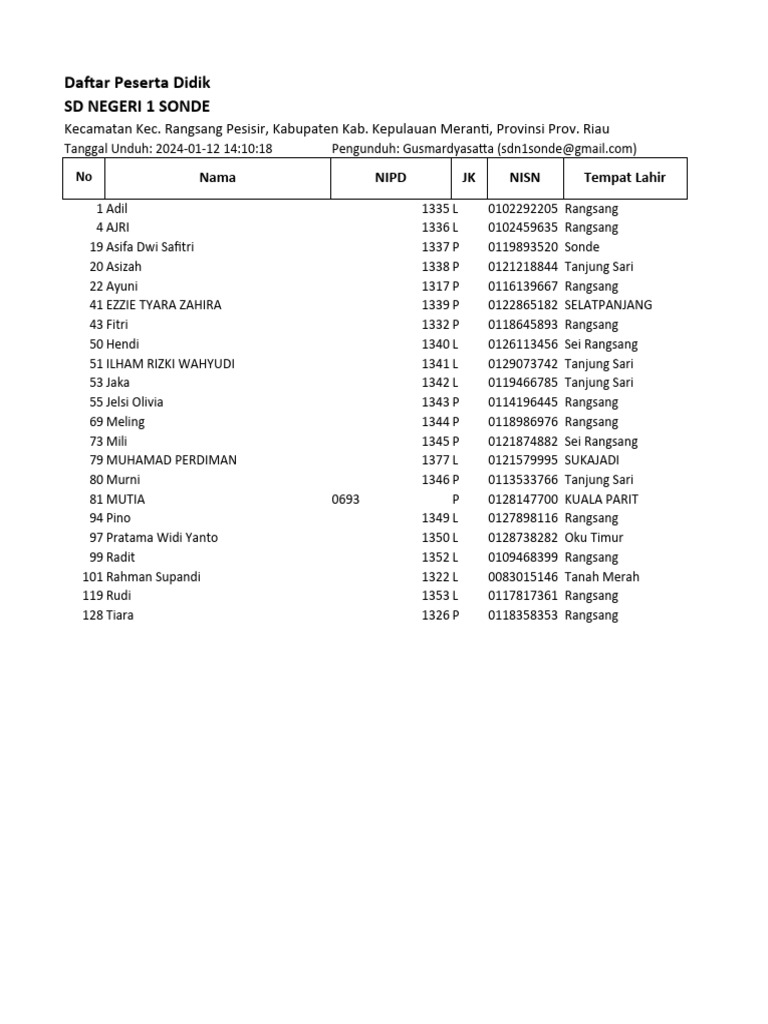 Data Kelas 6 Terbaru | PDF
