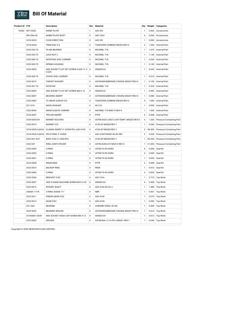 Bom #10282 | PDF | Screw | Manufactured Goods