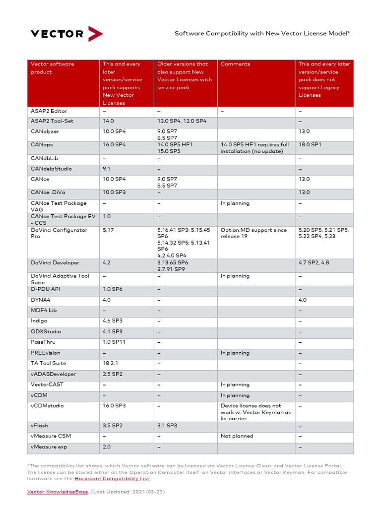 Vector Software License Compatibility | PDF | Software Engineering ...