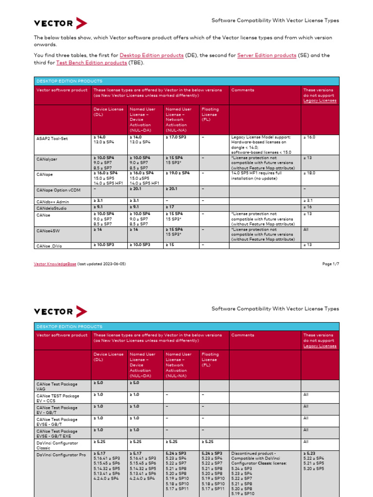 Desktop Edition Products Server Edition Products Test Bench Edition ...