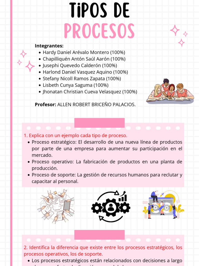 Tipos de Procesos | PDF | Business | Negocios económicos