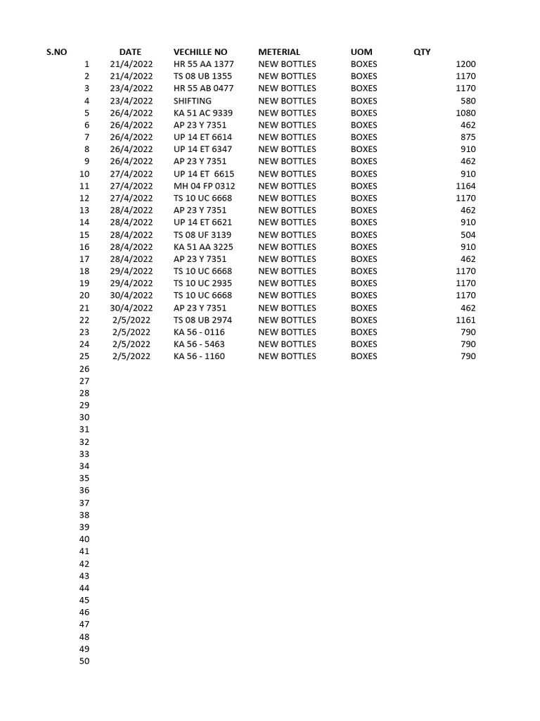 April Bill - 1 | PDF