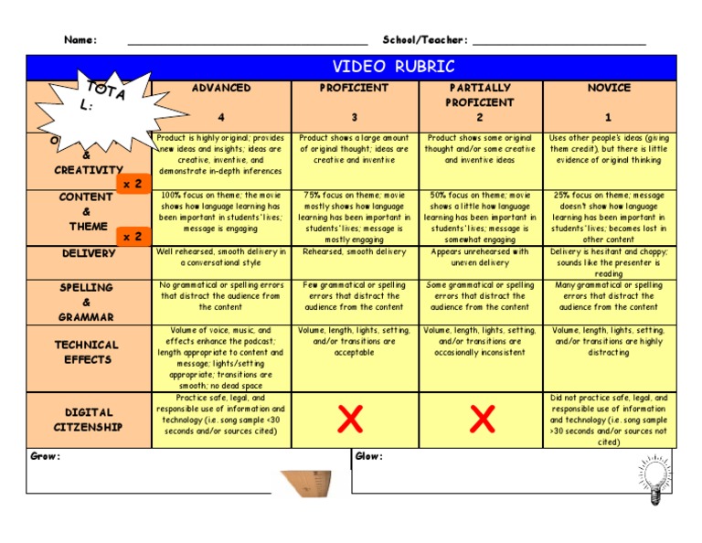 Video Rubric | PDF