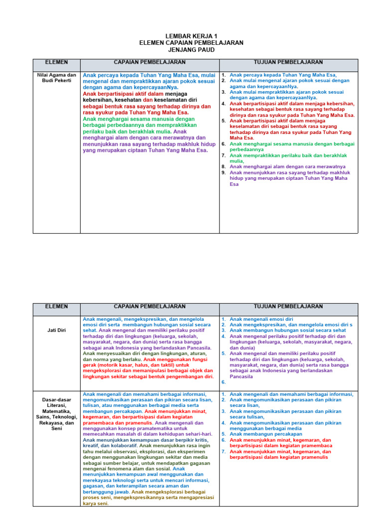 LEMBAR KERJA - IKM PAUD Final | PDF