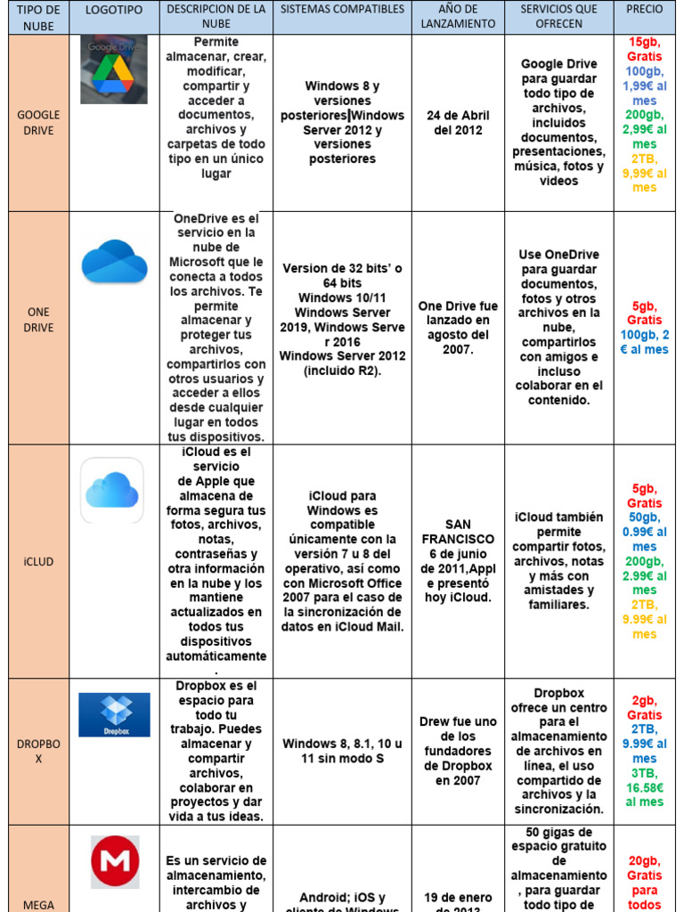 Tipos de Nubes | PDF | Microsoft Windows | Archivo de computadora