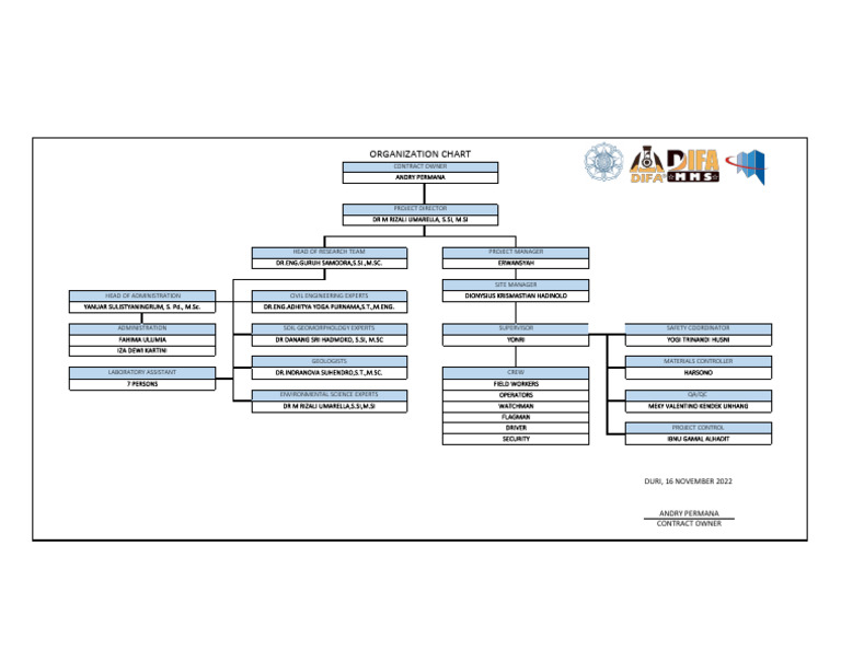 Organization Chart Ugm-Bms-0 | PDF | Earth Sciences