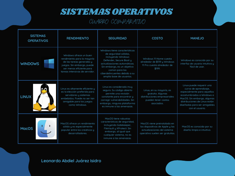 Comparativa de Sistemas Operativos: Windows, Linux y MacOS | PDF | Mac ...