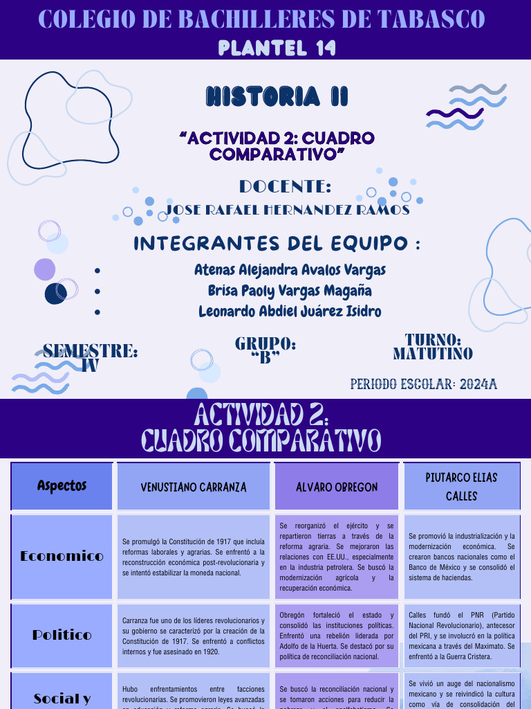 Act 2 Historia | PDF | México