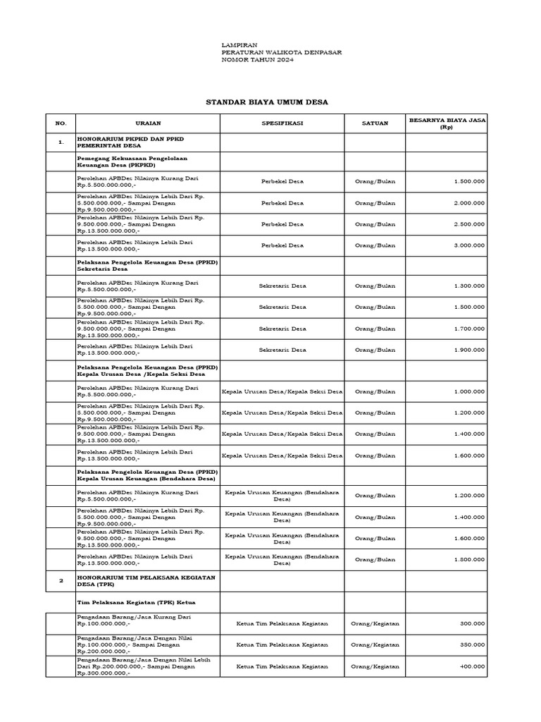 LAMPIRAN PERWALI SBU 2024 | PDF
