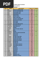 Daftar Produk Sanbe Farma | PDF | Wellness | Science & Mathematics