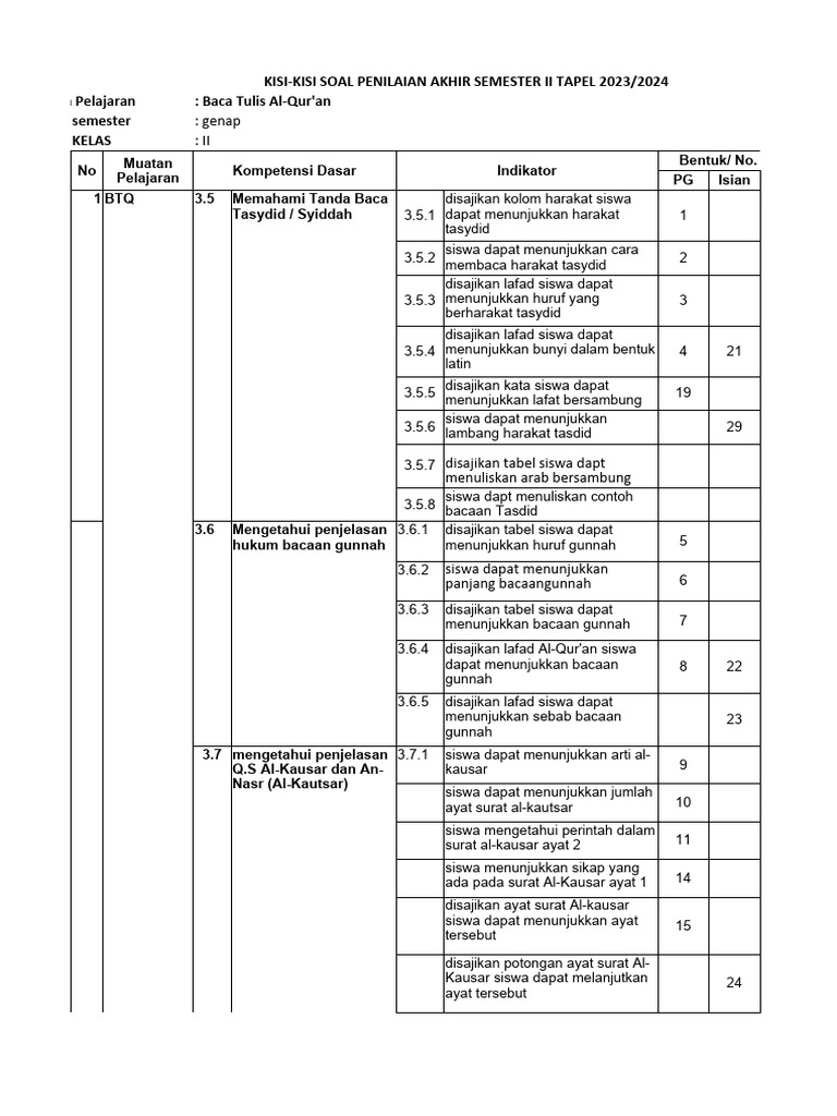 Kisi-Kisi PAS BTQ Kls 2 SMT II 2021 | PDF