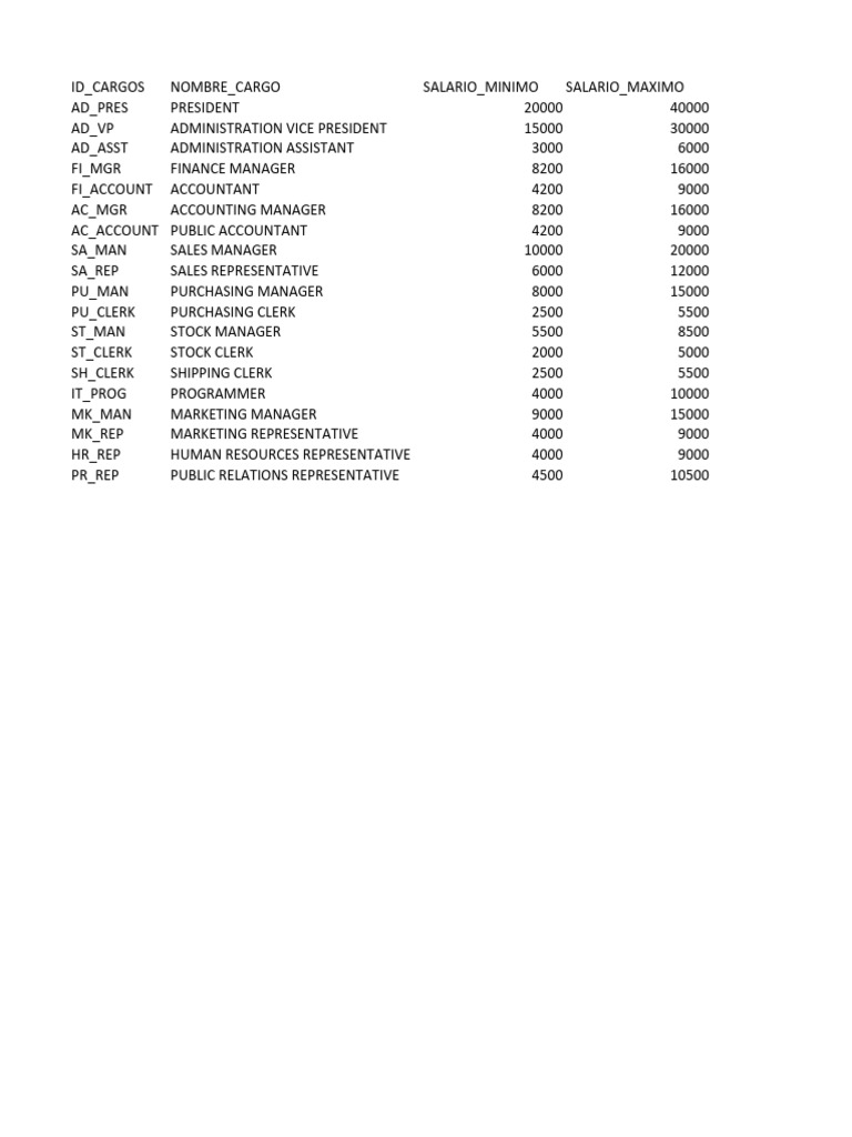 Reporte Empleados V2 | PDF | Stocks | Business Economics