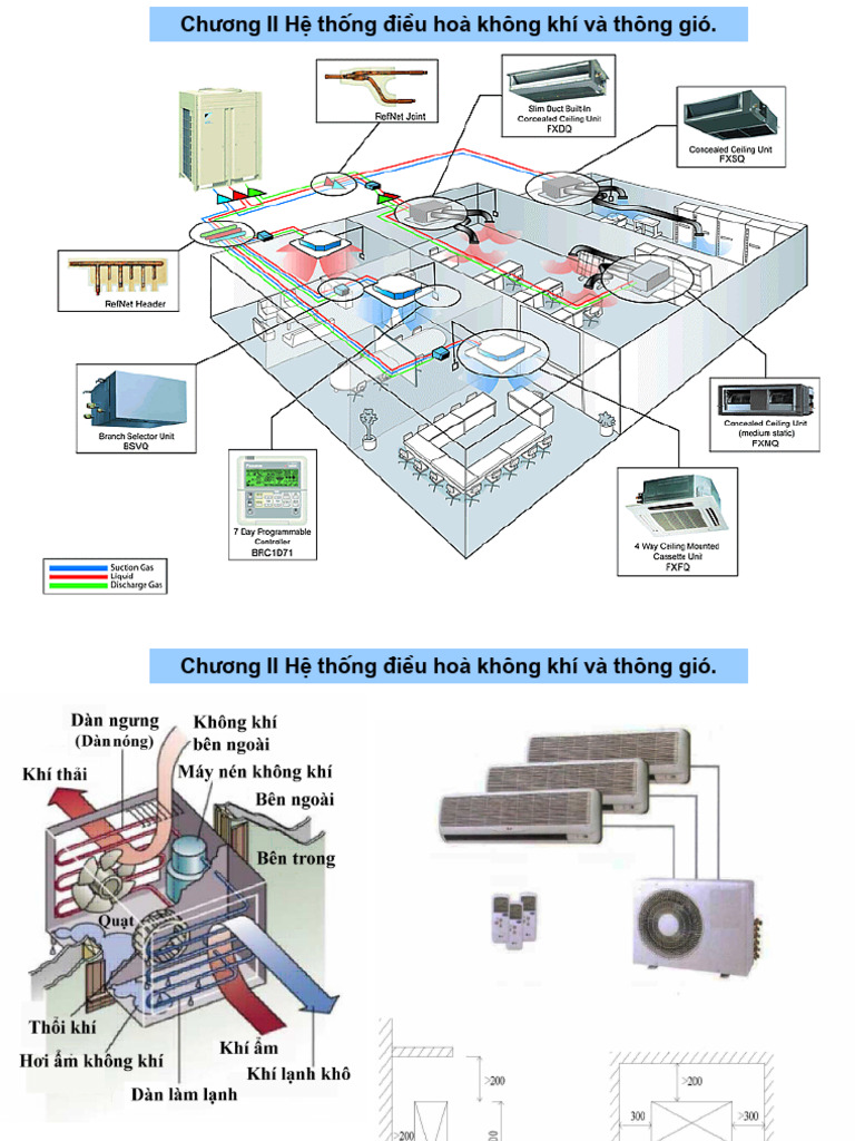 Guideline - Provision Equipment For Building - Chapter 2 - Air ...