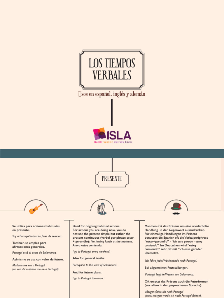 Spanish Ab. Initio Sl Notes Tenses | PDF | Morfología | Relaciones ...