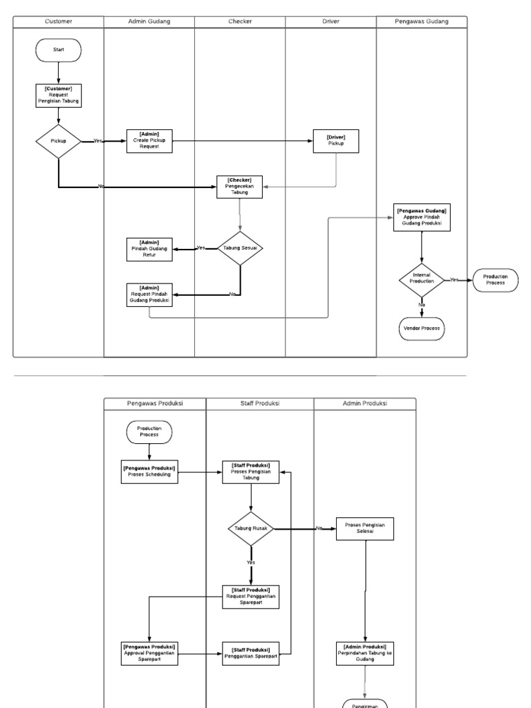 Nisson Process 1 | PDF