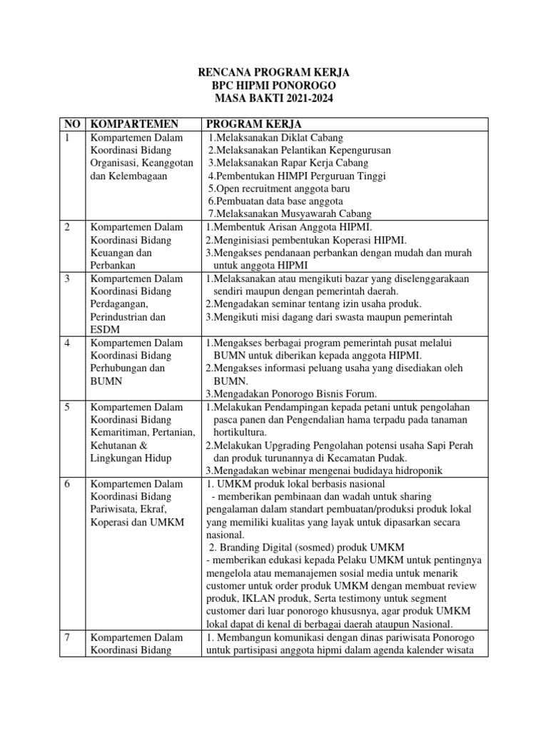Program Kerja BPC HIPMI Ponorogo 2021-2024 | PDF