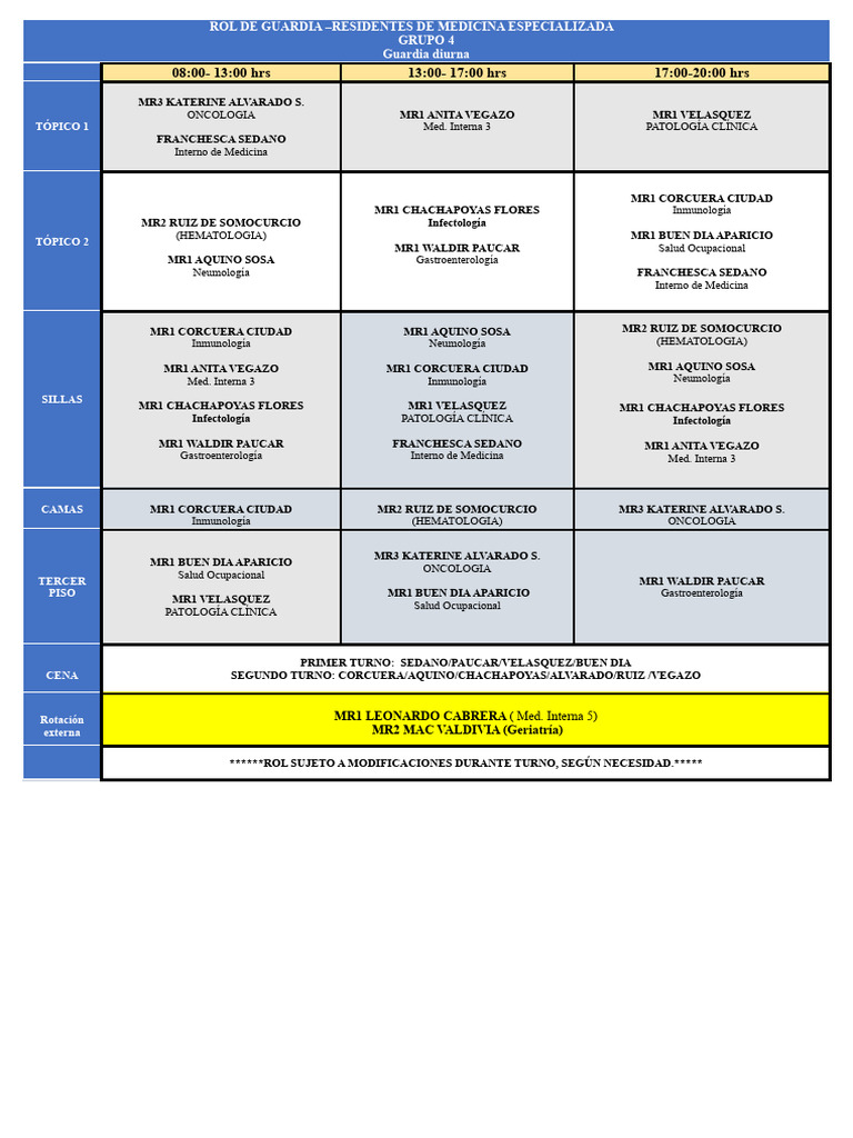 Rol de Guardia Diurna | PDF | Medicina CLINICA | Medicina